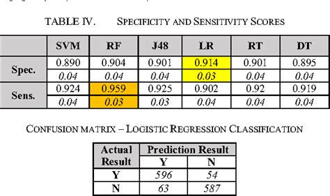 Table Iv From Automatic Classification Of Uml Class Diagrams From