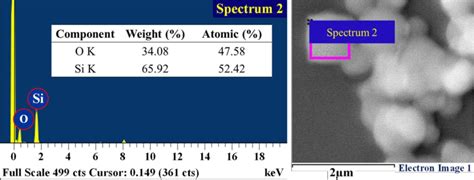 the result of edx measurement of sio2 samples download scientific