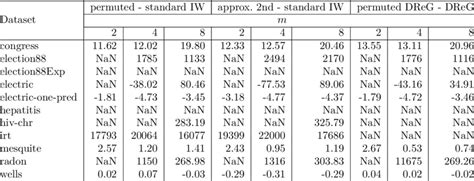 stan models using a full covariance gaussian approximation difference