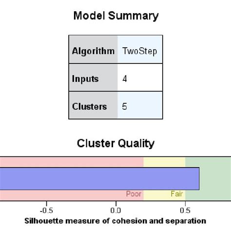 cluster analysis of the data source eurostat and won computations