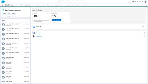 Salesforce Sales Performance Management Future Proof Your Operational Processes Salesforce Ben