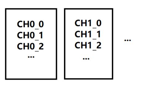 参考译文 Lp Mspm0g3507：使用五个 Adc 通道单个 Dma 通道时发生数据损坏 基于 Arm 的微控制器（参考译文帖