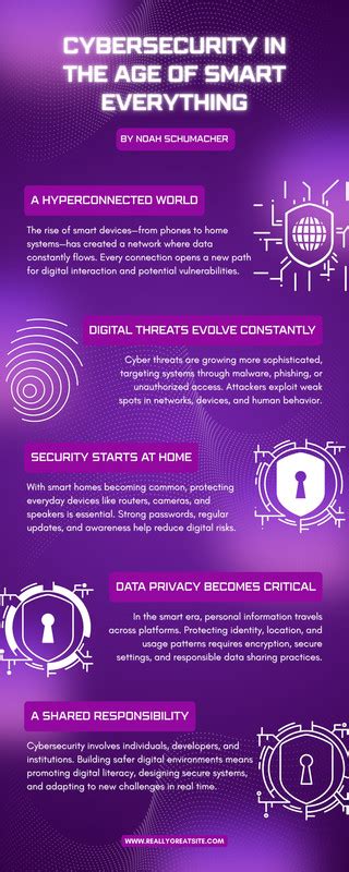 Customize 761 Technology Infographic Templates Online Canva