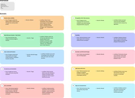 Heuristic Evaluation Figma