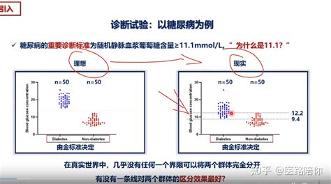 【学习笔记】roc曲线是什么 知乎