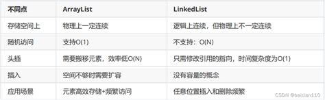java链表——linklist详解 java linklist csdn博客