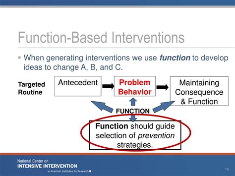 PPT Planning Function Based Interventions For Students With Intensive Behavior Needs