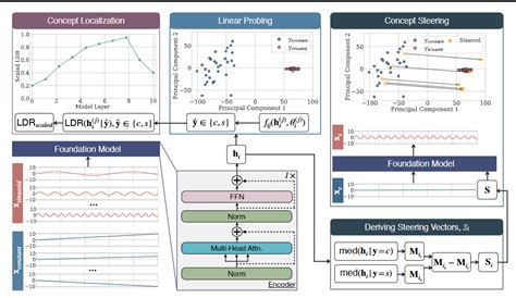 Icml 2025 时间序列time Series论文总结 知乎