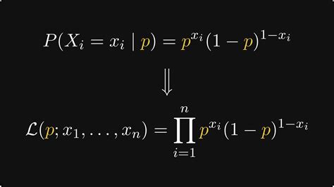 The Maximum Likelihood Estimation By Tivadar Danka
