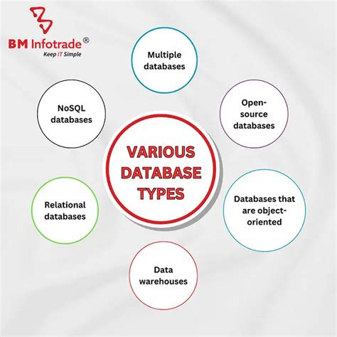 Database And Its Components Info Explore