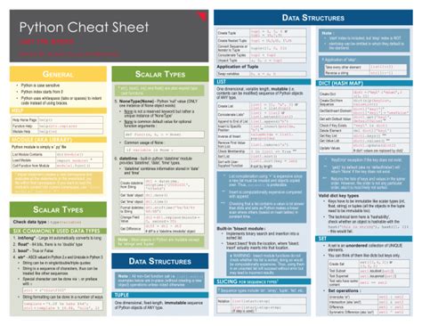 Python Cheat sheet Tự học Python cho người mới bắt đầu