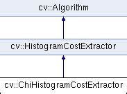 OpenCV Cv ChiHistogramCostExtractor Class Reference