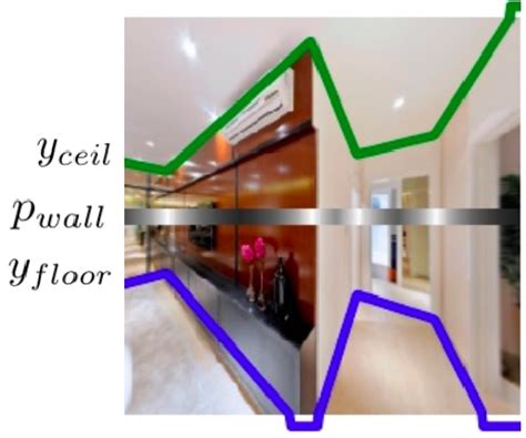 Room Layout Estimation Models Code And Papers Catalyzex