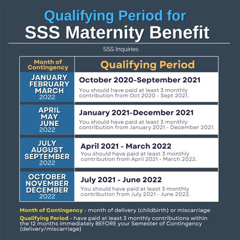 How To Qualify Apply For Sss Maternity Benefit Sss Inquiries