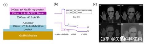 综述：铟砷锑（inassb）红外探测器的研究进展 知乎