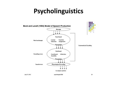Ppt Psycholinguistics Powerpoint Presentation Free Download Id 3820606