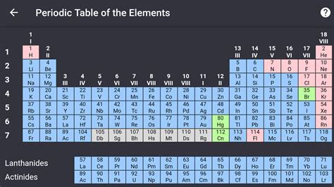 01 What Are The Functions In The Periodic Table Of The Elements Gc