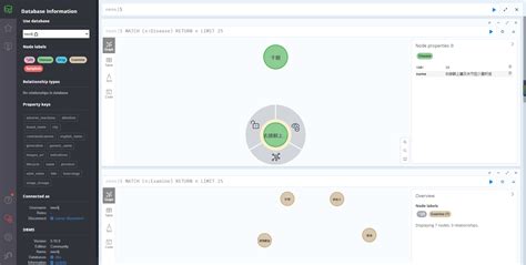 在线问诊 PythonFastAPINeo j 创建 疾病节点 VipSoft 博客园 在线问诊 PythonFastAPINeo j 创建 疾病节点 VipSoft 博客园