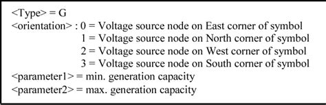 Figure 1 From A Micro Grid Simulator Tool Sgridsim Using Effective