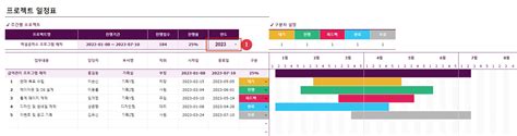 프로젝트 일정관리 엑셀 양식과 구글 스프레드시트