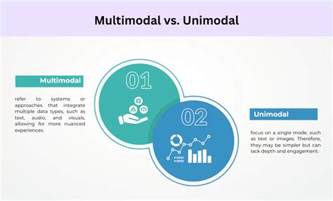 Fundamentals Of Multimodal Ai Everything You Need To Know