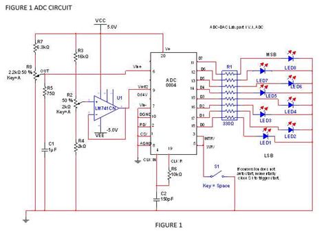 Unlocking The Potential Your Comprehensive Guide To The Adc0804 Datasheet