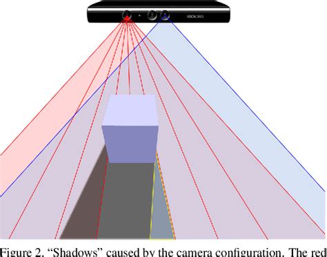 Figure 2 From View Dependent 3 D Projection Using Depth Image Based