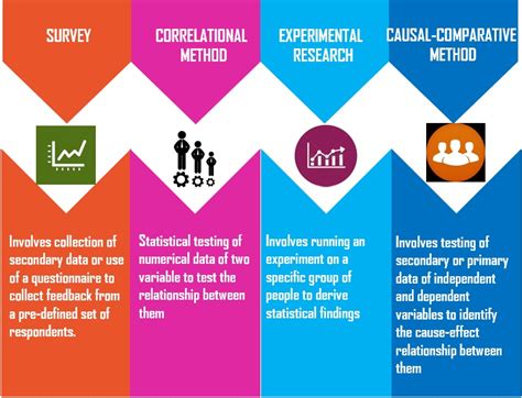 Quantitative Data Characteristics