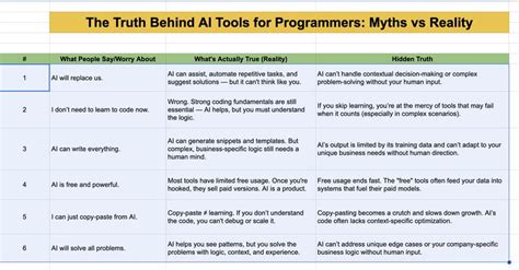 Programming Ai Genai Machinelearning Deeplearning Datascience Nitin Singh