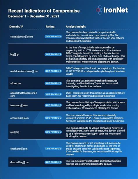 Eman Alkhatib Posted On Linkedin