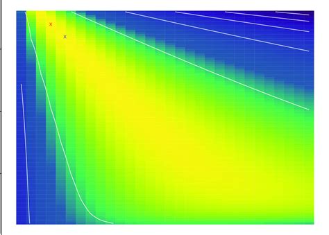 Figure S5 Example Of Ridge In Log Likelihood Surface For Fitting