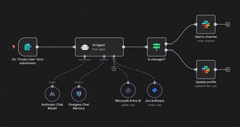 How To Start Your Own Mcp Server With N8n By Dale Nguyen Jun 2025