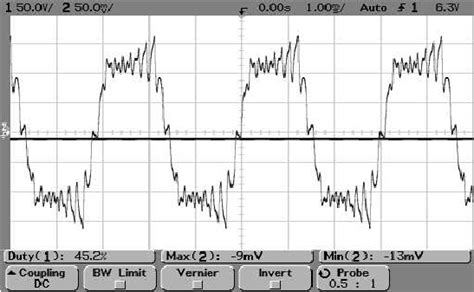 14 Measured Induced Voltage Waveform Of The Machine At 10 000 Rpm