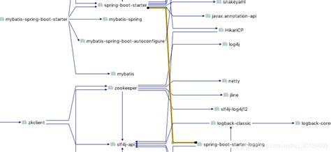 Springboot 报错“loggerfactory Is Not A Logback Loggercontext But Logback