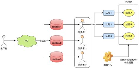 如何更好地使用Kafka 从大数据到人工智能