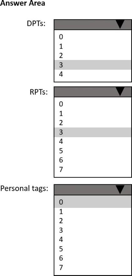 How Many Default Policy Tags DPTs Retention Policy Tags RPTs And Personal Tags Should You
