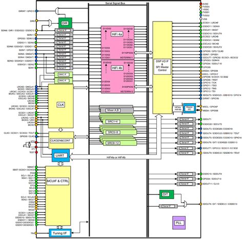 Ak7018 Multi Core Dspssrcs Asahi Kasei Microdevices Mouser