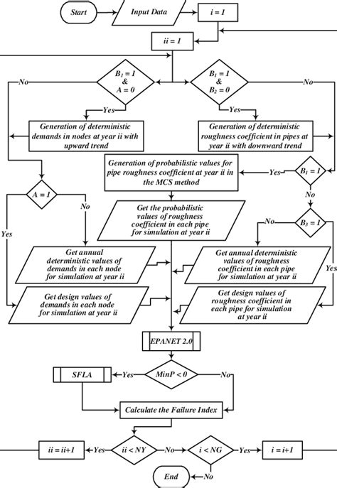 Flowchart Of The Extended Model Download Scientific Diagram