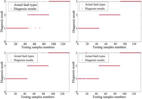 result of 4 set cross validation download scientific diagram