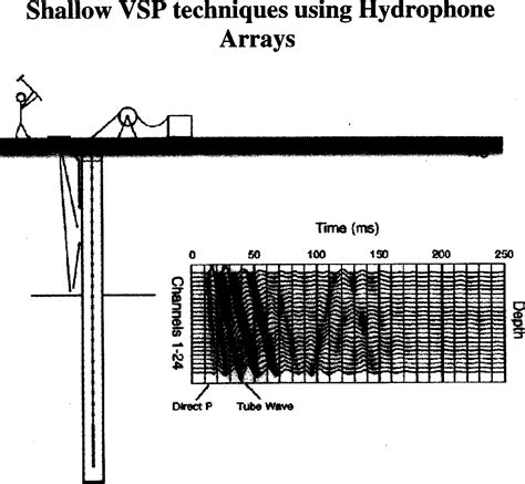 Figure 1 From Seismic Reflection Imaging At A Shallow Site Semantic