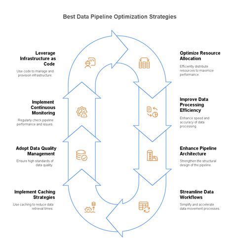 Data Pipeline Optimization Advantages And Best Practices