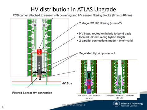 PPT HV MUX Motivation And Principle HV MUX Devices Requirements Real Time Test System And Test