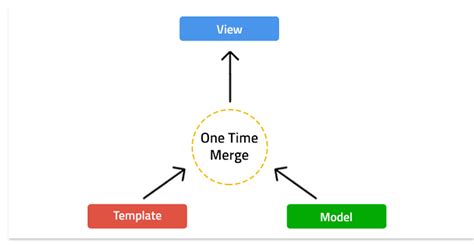 React Vs Angular Vs Vue The Complete Comparison