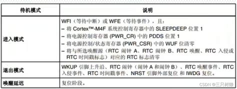 Stm32——待机唤醒实验 低功耗 M4stm32深度睡眠唤醒 Csdn博客 Stm32——待机唤醒实验 低功耗 M4stm32深度睡眠唤醒 Csdn博客