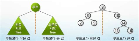 Algorithm 트리 행복한띠용이의 코딩 블로그