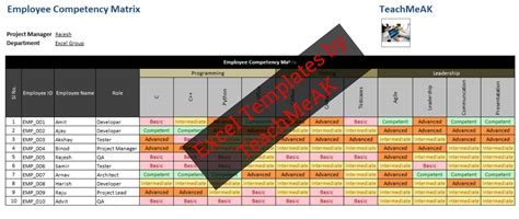 Employee Skill And Competence Matrix Excel Template TeachMeAK EShop