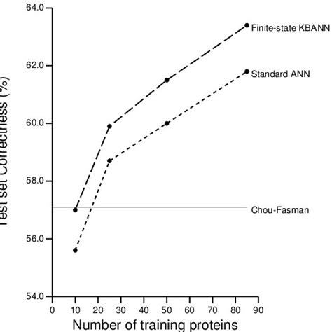 Steps Of The Chou Fasman Algorithm Download Scientific Diagram