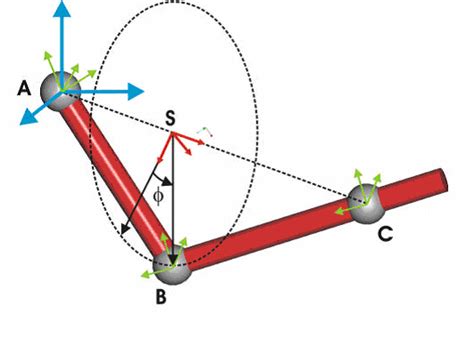 The Three Stages Of The Arm Posture Control Bringing The Wrist C On The Download Scientific
