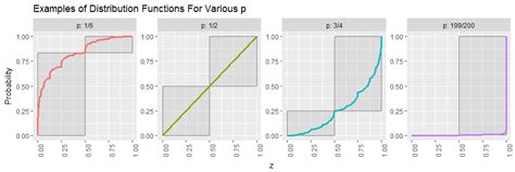 Self Study Limit Of Bernoulli R V S Is A Singular Distribution Cross Validated