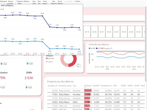 Dashboard Data Visualization Data Analysis Pivot Table Charts Graphs Upwork